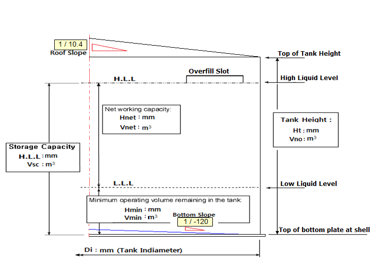 API 650, 620 TANK AND ASME SEC. VIII SPHERE TANK STRENGTH CALCULATION ...